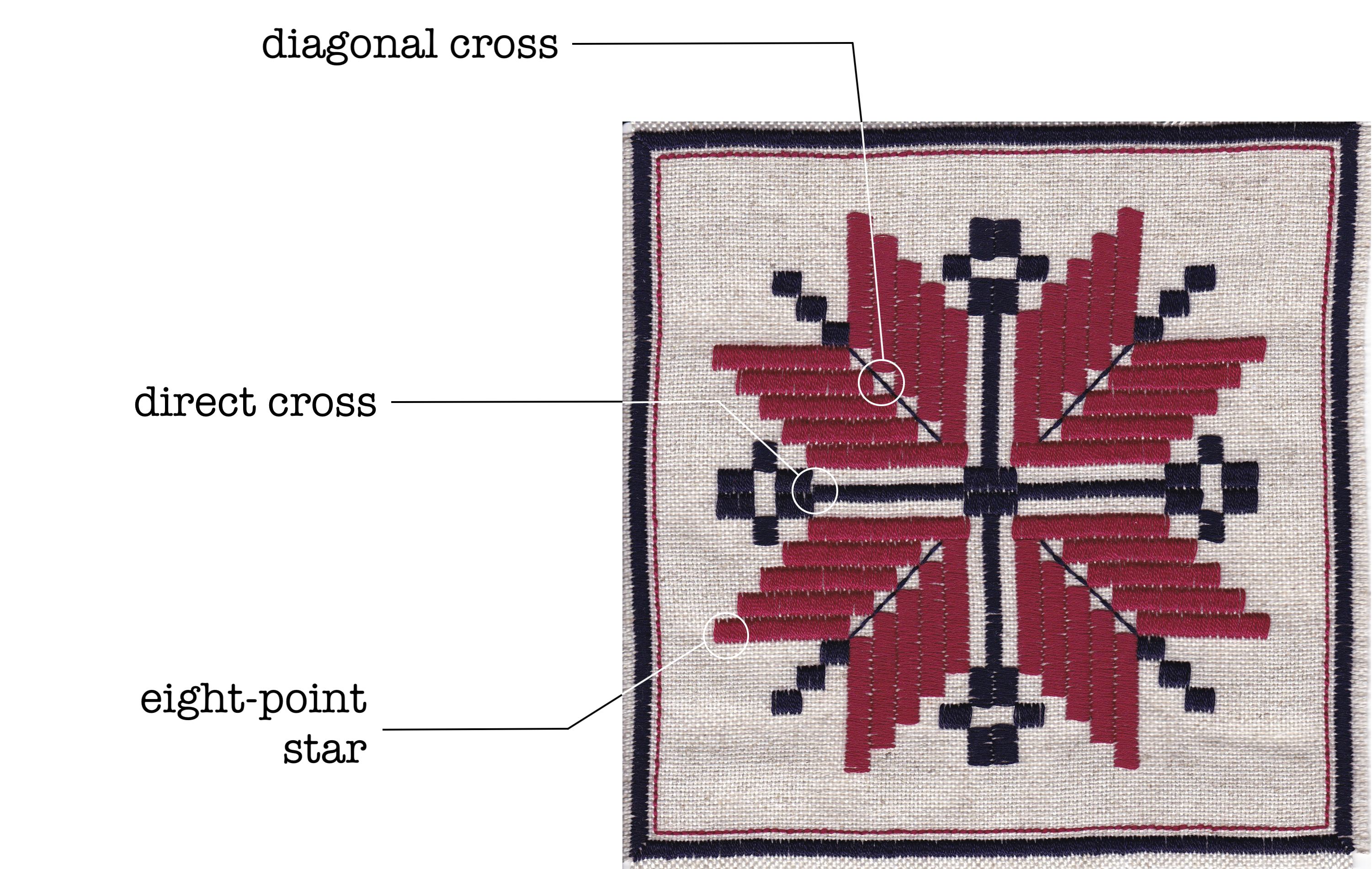 ANATOMY OF AN OBERIH | KX Beautiful Ukrainian Embroidery